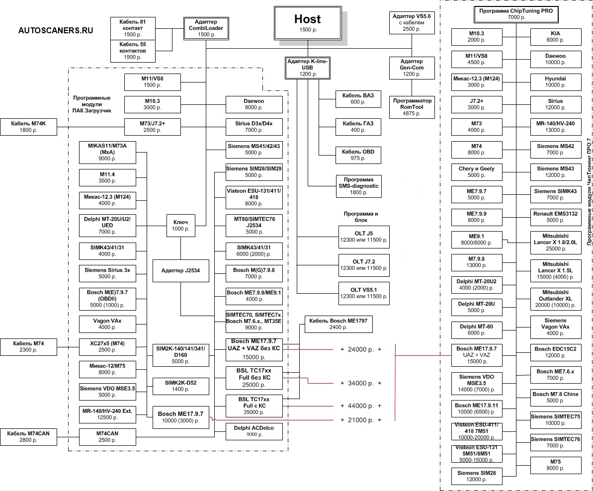 Универсальный загрузчик CombiLoader
